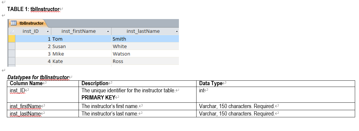 Solved TABLE 1: tbllnstructor - . −⋯⋅.TABLE 2: tblStudentTA | Chegg.com
