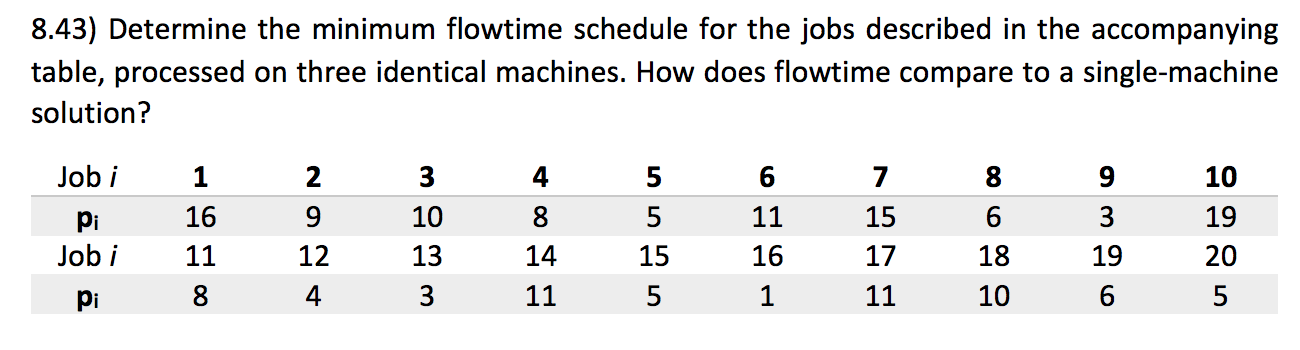 8.43) Determine the minimum flowtime schedule for the | Chegg.com