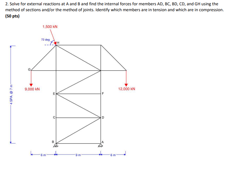 Solved 2. Solve for external reactions at A and B and find | Chegg.com