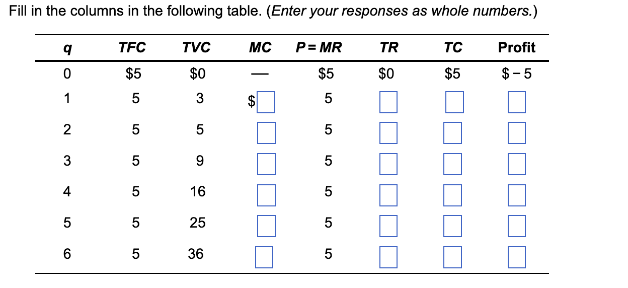Solved Fill in the columns in the following table. (Enter | Chegg.com