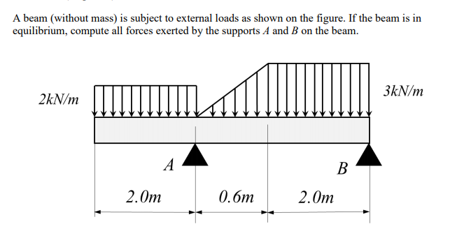 Solved A beam (without mass) is subject to external loads as | Chegg.com