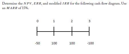 Solved Determine the NPV,ERR, and modified IRR for the | Chegg.com