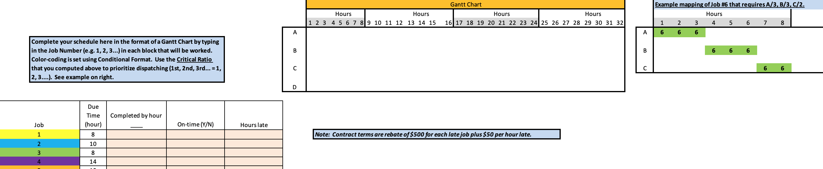 Chapter 12: Scheduling Operations Assignment 3 of 3: | Chegg.com