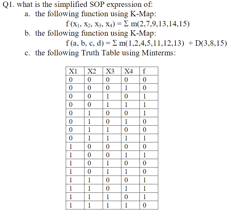 Solved Q1. what is the simplified SOP expression of: a. the | Chegg.com