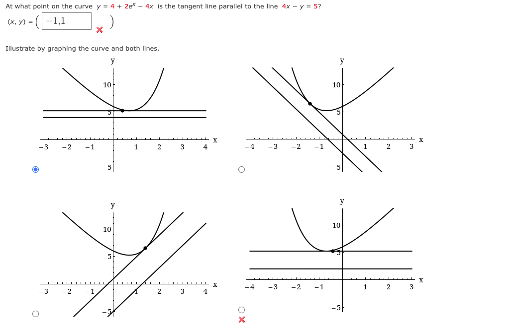 Solved At what point on the curve y = 4 + 2ex − 4x is the | Chegg.com