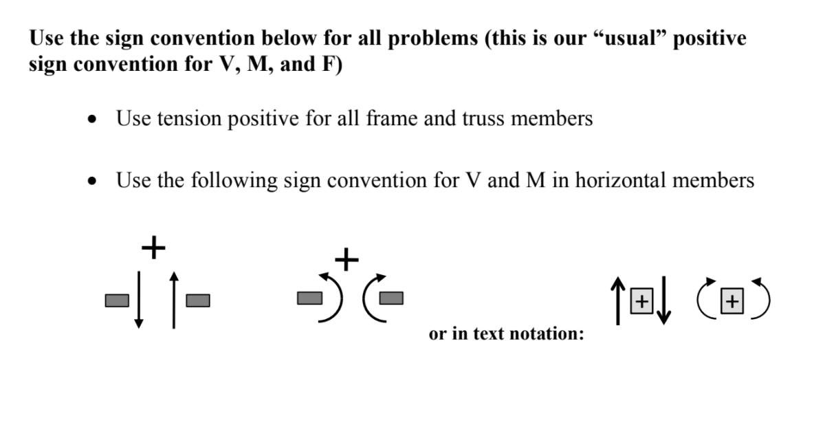 Solved Use the sign convention below for all problems (this | Chegg.com