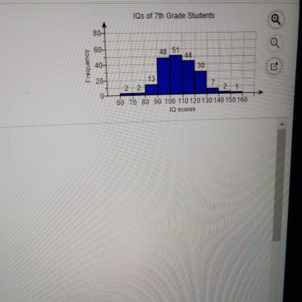 The following frequency histogram represents the IQ | Chegg.com