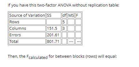 Solved If you have this two-factor ANOVA without replication | Chegg.com