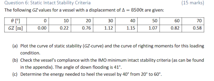 (15 marks) Question 6: Static Intact Stability | Chegg.com