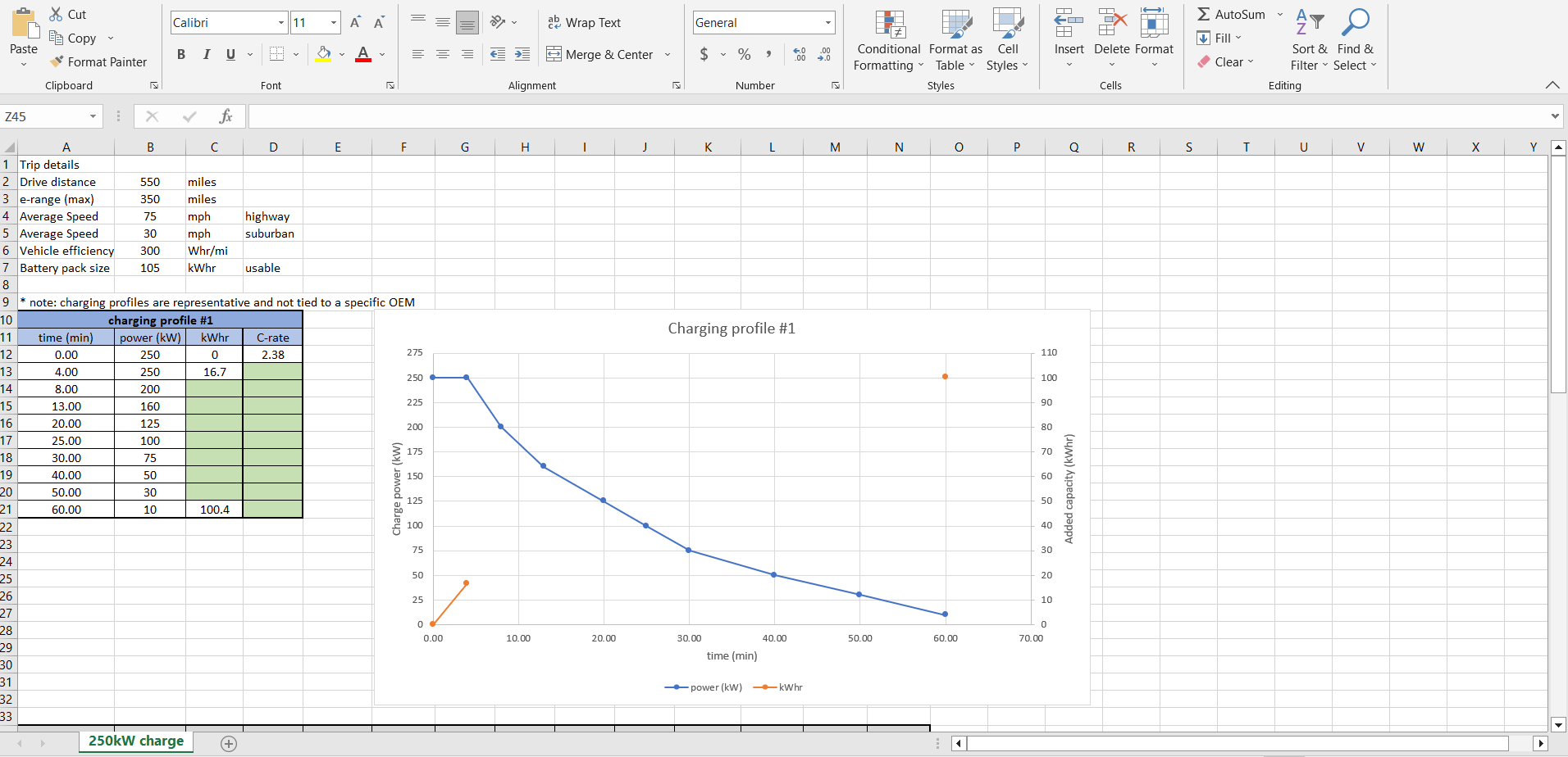 Solved Assume you need to drive 550 miles on battery | Chegg.com