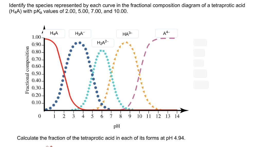 Solved Calculate the fraction of the tetraprotic acid in | Chegg.com