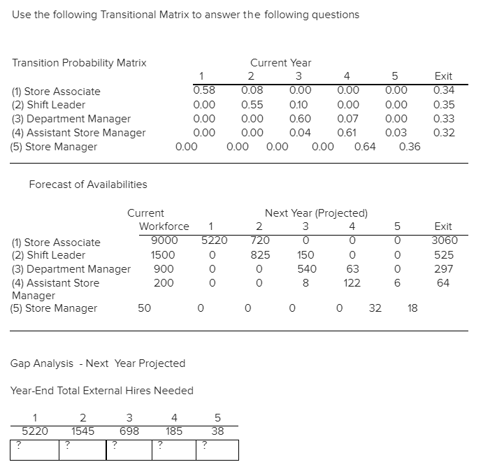 Use the following Transitional Matrix to answer the | Chegg.com