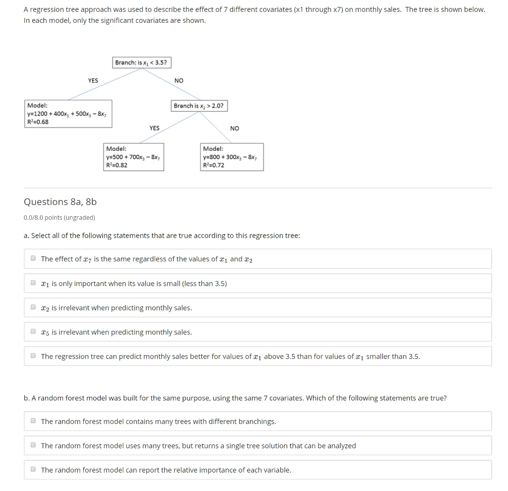 Solved A regression tree approach was used to describe the | Chegg.com