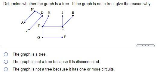 Solved Determine whether the graph is a tree. If the graph | Chegg.com