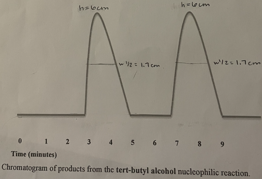 Solved Using the info provided, Write a paragraph explaining | Chegg.com
