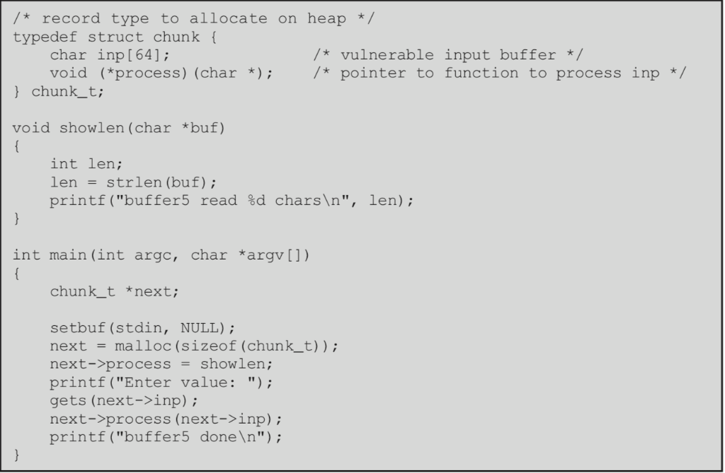 Solved Rewrite the program shown in Figure 10.11a so it is | Chegg.com