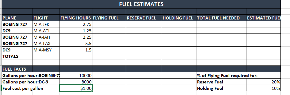 Solved Startup Airlines: The below attached table is used by | Chegg.com