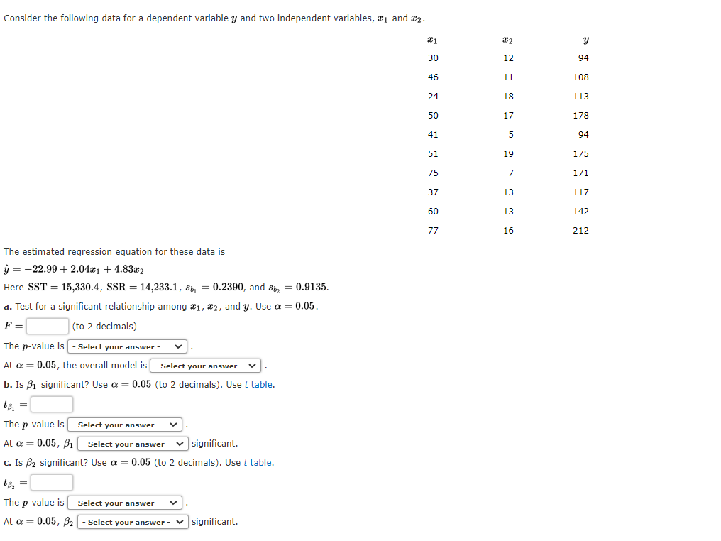 Solved Consider the following data for a dependent variable | Chegg.com