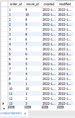 Solved Based on the following tables, use a MySQL query to | Chegg.com
