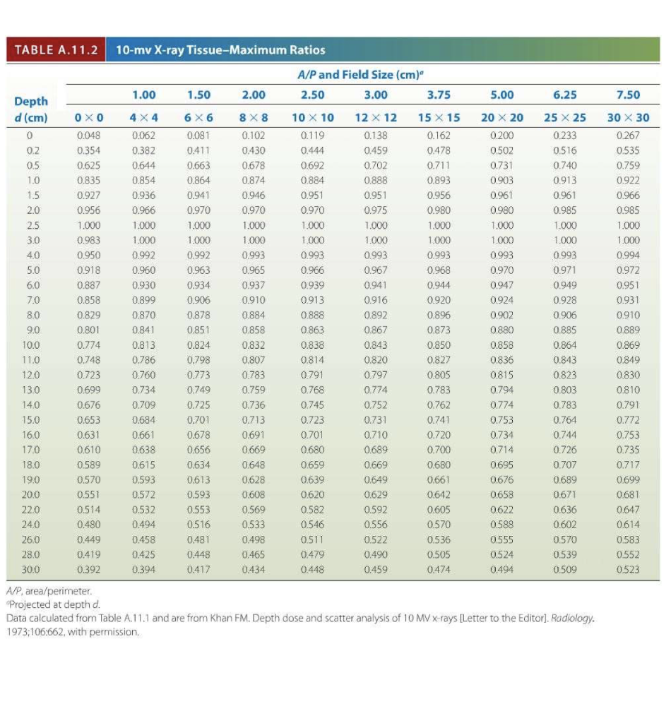 November 18th, 2020 Radiation Therapy Physics I | Chegg.com
