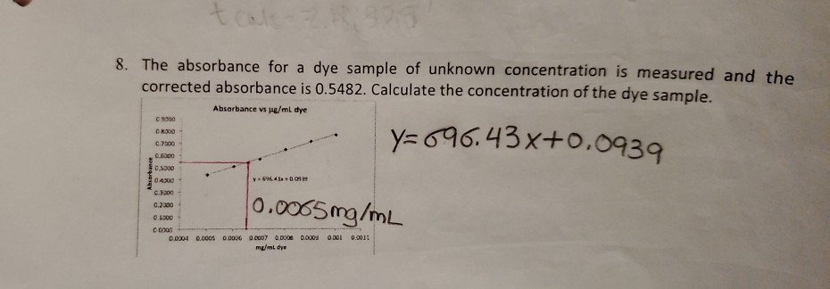 How To Calculate Corrected Absorbance How To Calculate Corrected Absorbance
