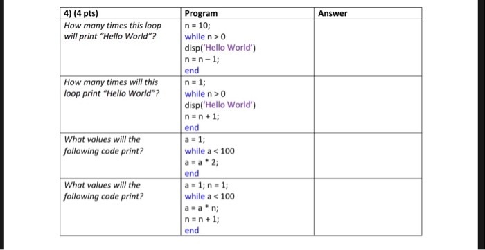 Solved 4) (4 pts) How many times this loop n 10; will print | Chegg.com