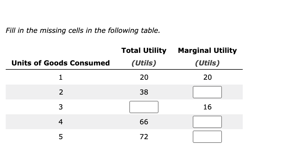 Solved Fill in the missing cells in the following | Chegg.com