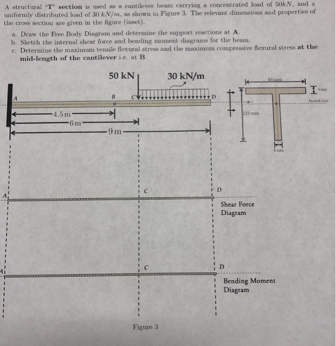 Solved a A structural T' section is used as a cantilever | Chegg.com