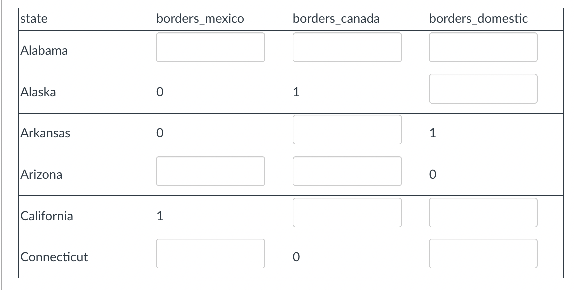 Solved Provide r studio script1.A set of dummy variables | Chegg.com