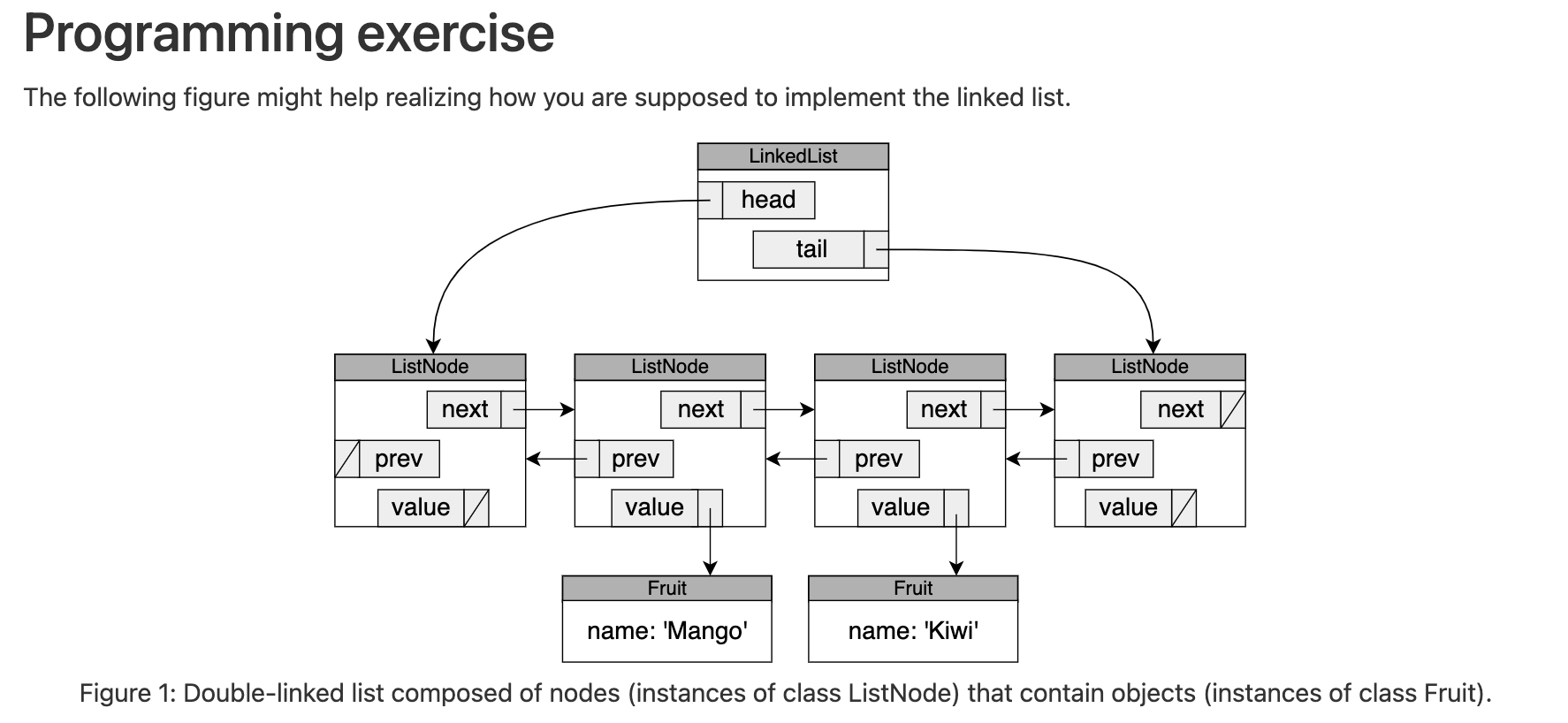 Solved Python Doublylinkedlist Your Task Is To Implement 