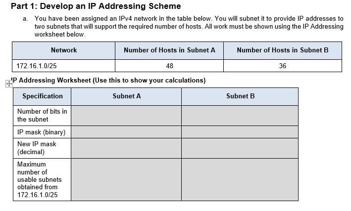 Solved Part 1: Develop an IP Addressing Scheme a. You have | Chegg.com