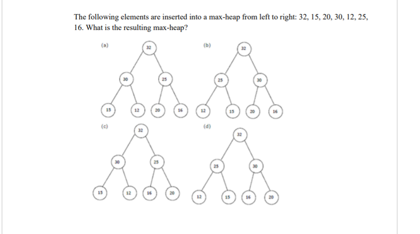 Solved 6.The following numbers are inserted into an empty | Chegg.com