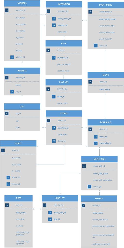Solved Populate fields into your tables. Create original and | Chegg.com
