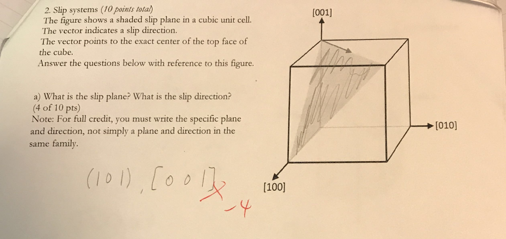 Solved 2. Slip systems (10 points total) The figure shows a | Chegg.com