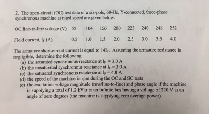 Solved 2. The open-circuit (OC) test data of a six-pole, | Chegg.com