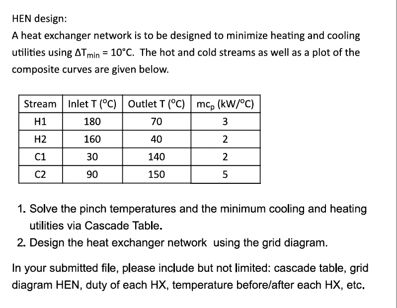 HEN design: A heat exchanger network is to be | Chegg.com