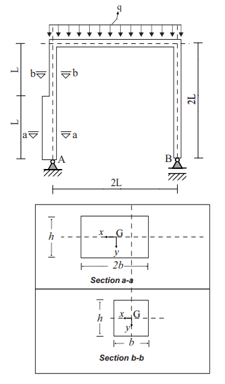 Solved Check whether the frame in the given cross-sections | Chegg.com