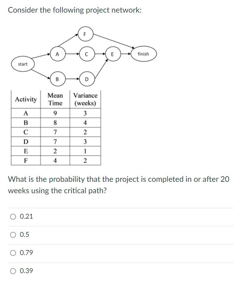 Solved Consider the following project network: F A C E | Chegg.com