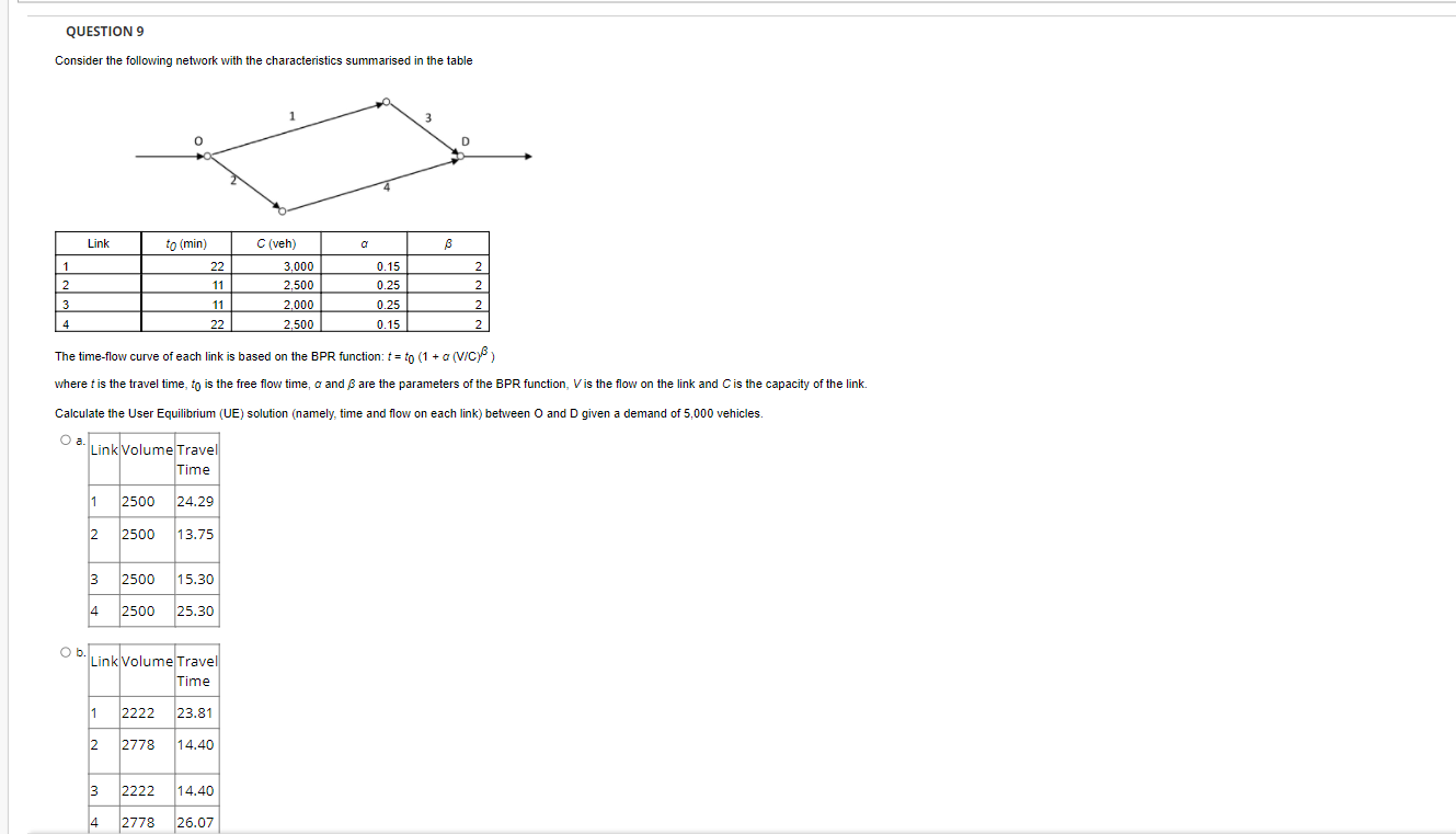 Solved QUESTION 9 Consider the following network with the | Chegg.com
