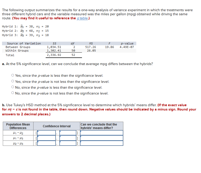 Solved The following output summarizes the results for a | Chegg.com