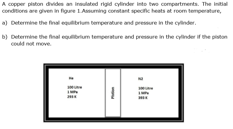 Solved A copper piston divides an insulated rigid cylinder | Chegg.com