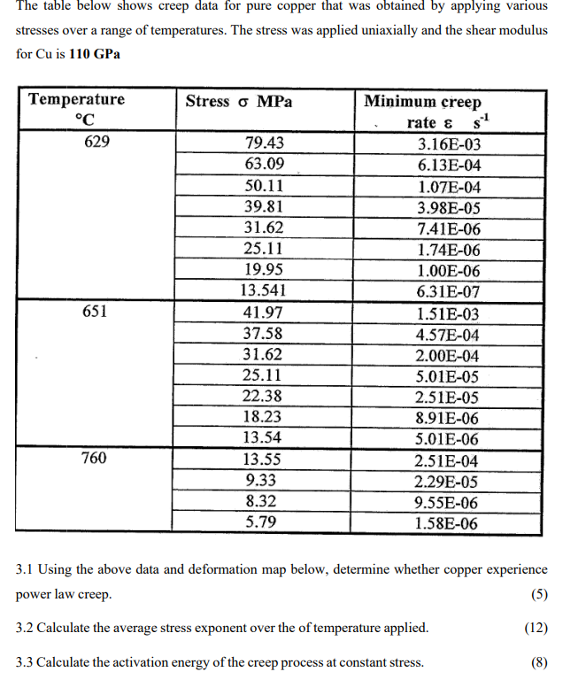 Solved The table below shows creep data for pure copper that | Chegg.com