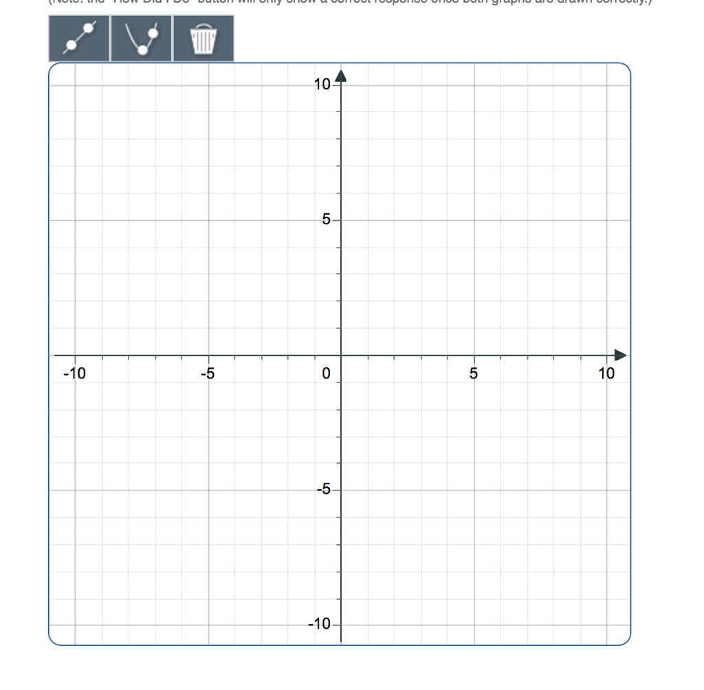 Solved Graph the following non-linear system of equations | Chegg.com
