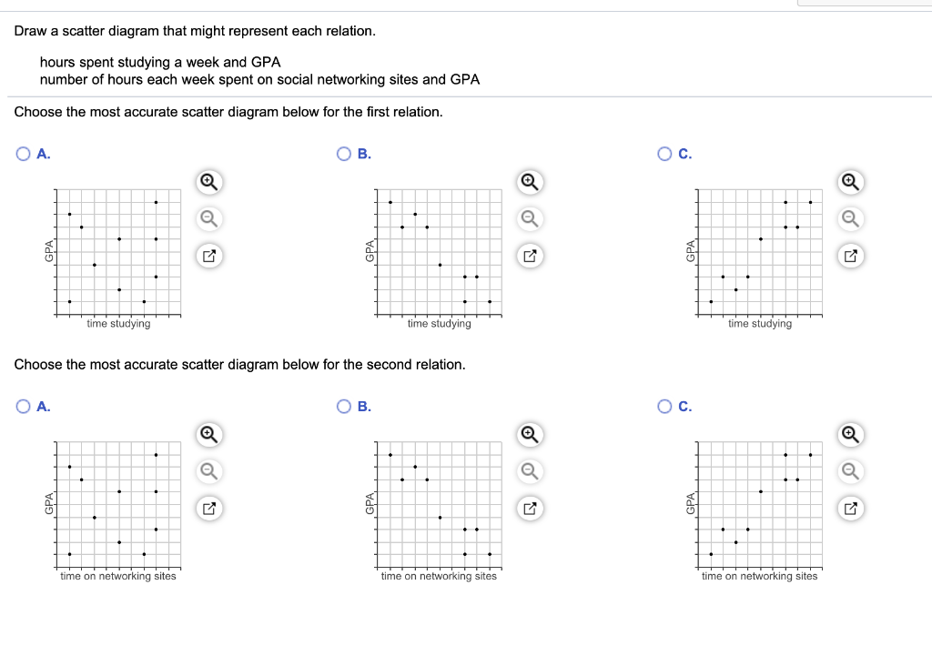 Solved A data set is given below. (a) Draw a scatter | Chegg.com