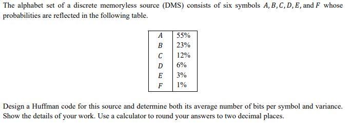 Solved The alphabet set of a discrete memoryless source | Chegg.com