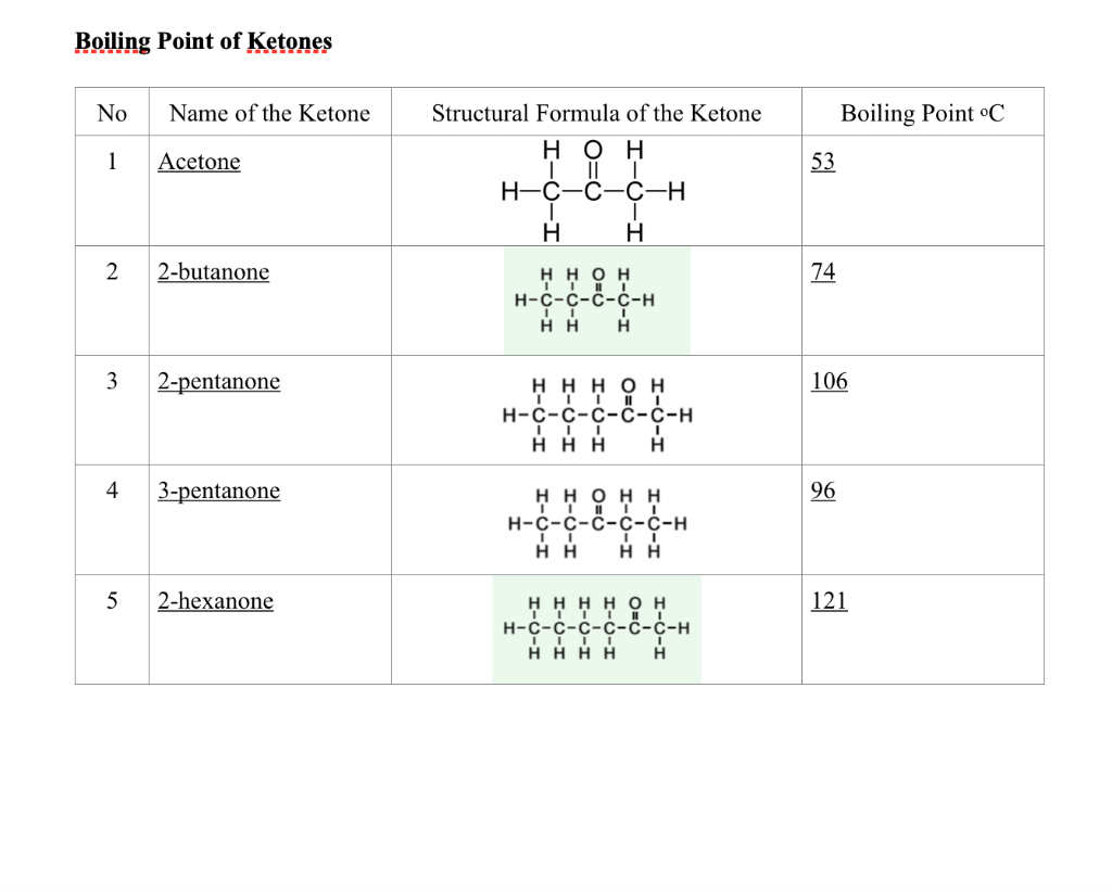 Solved Provide a graph from excel for Boiling Point vs | Chegg.com