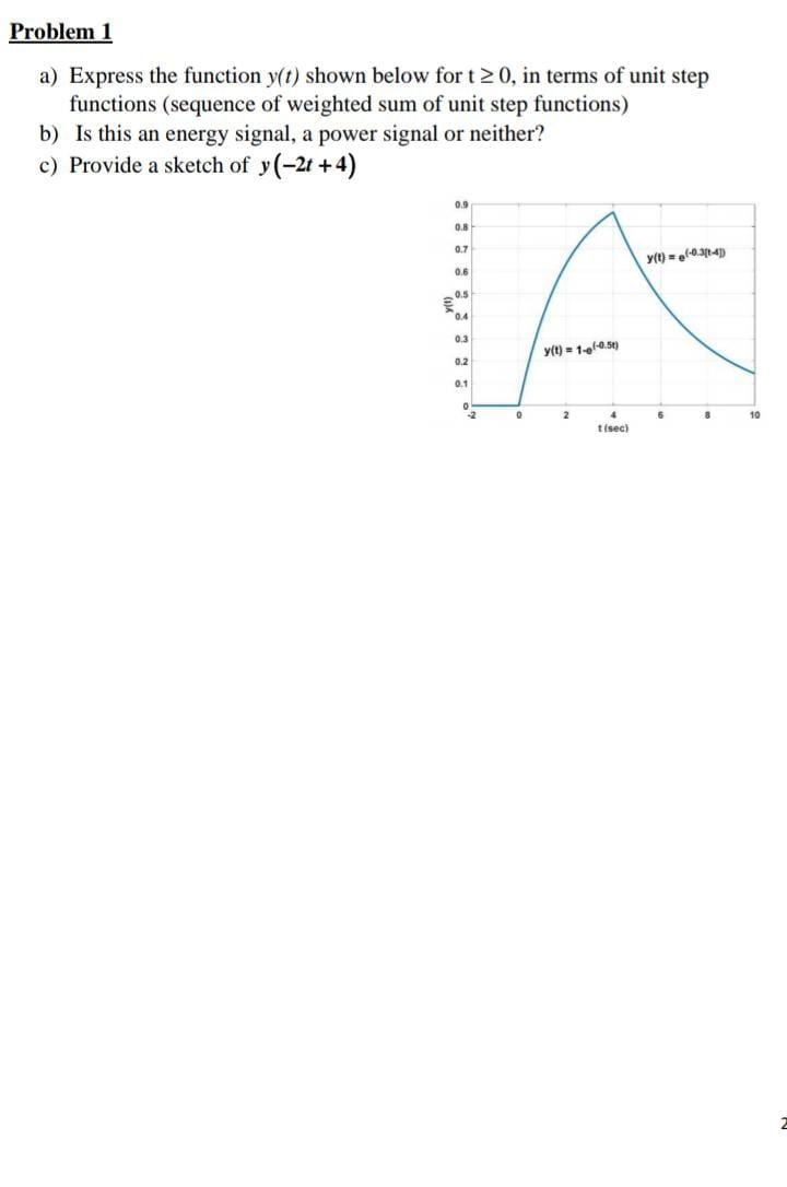 Solved Problem 1 a) Express the function y(t) shown below | Chegg.com
