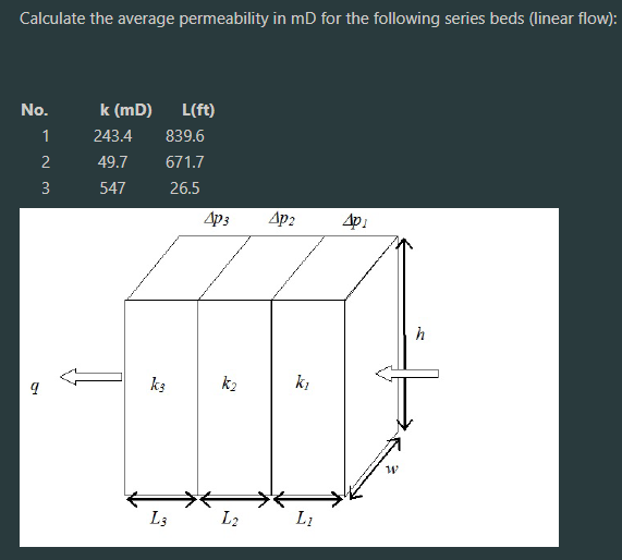 Solved Calculate the average permeability in mD for the | Chegg.com