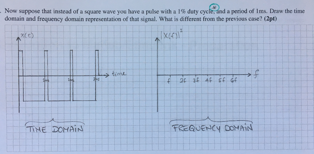 Solved Hello! I am having difficulties in drawing the | Chegg.com