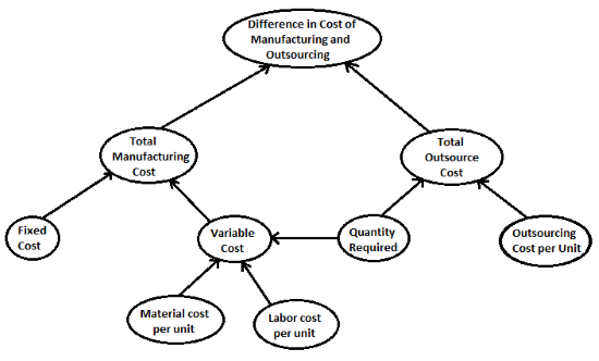 Solved A company asked one of their analysis team to create | Chegg.com